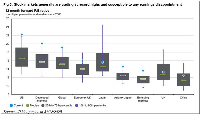 Stock Markets Rally Through the Wall of Worry - SKAGEN Funds